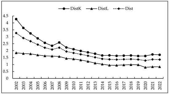 The Impact of Factor Price Distortions on Export Technology Complexity ...