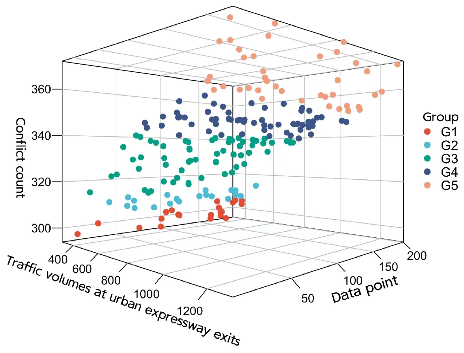 Traffic Safety Evaluation of Downstream Intersections on Urban ...