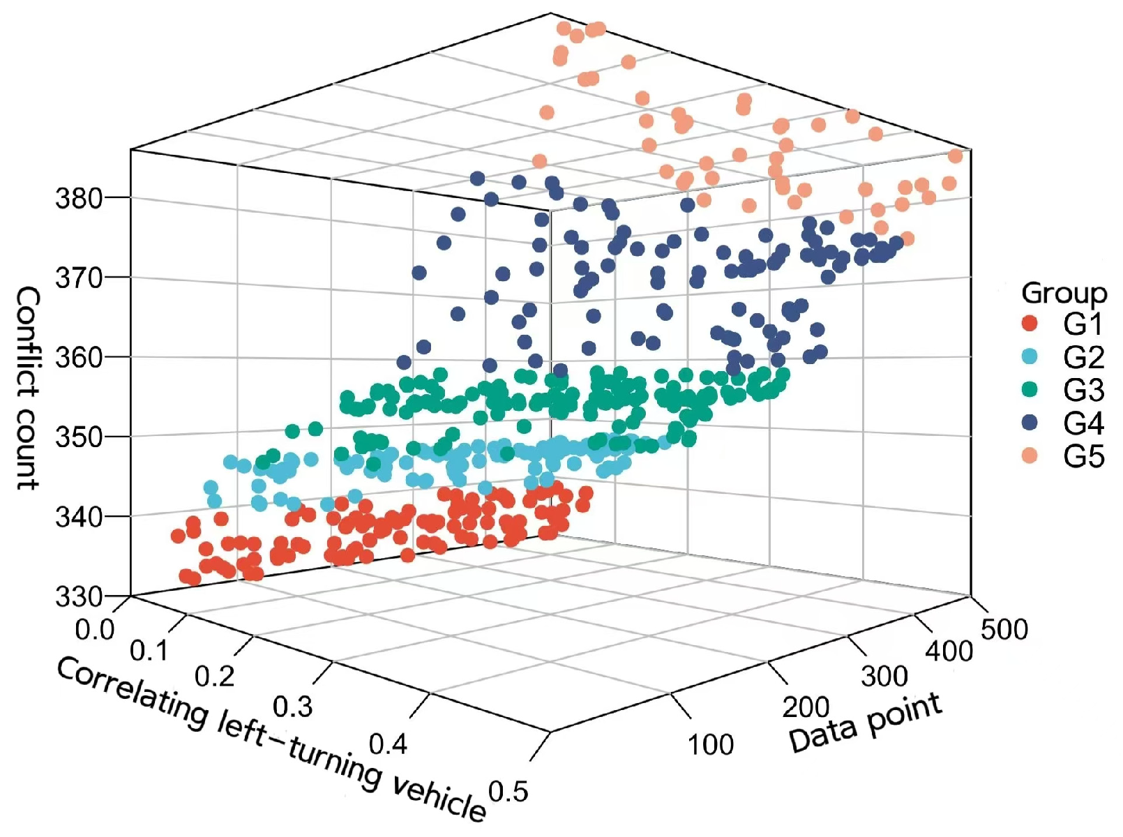 Traffic Safety Evaluation of Downstream Intersections on Urban ...