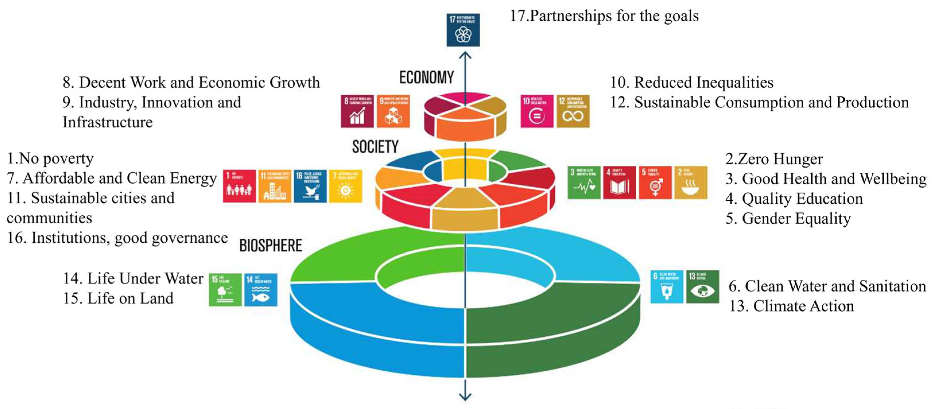 Sustainability | Free Full-Text | Analyzing the Spatiotemporal Pattern ...