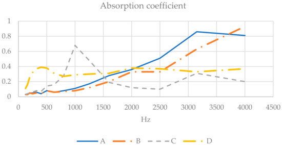 Investigating Polylactic Acid Foam–Plant Fiber Composites for Sound ...