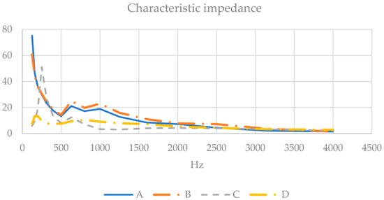 Investigating Polylactic Acid Foam–Plant Fiber Composites for Sound ...