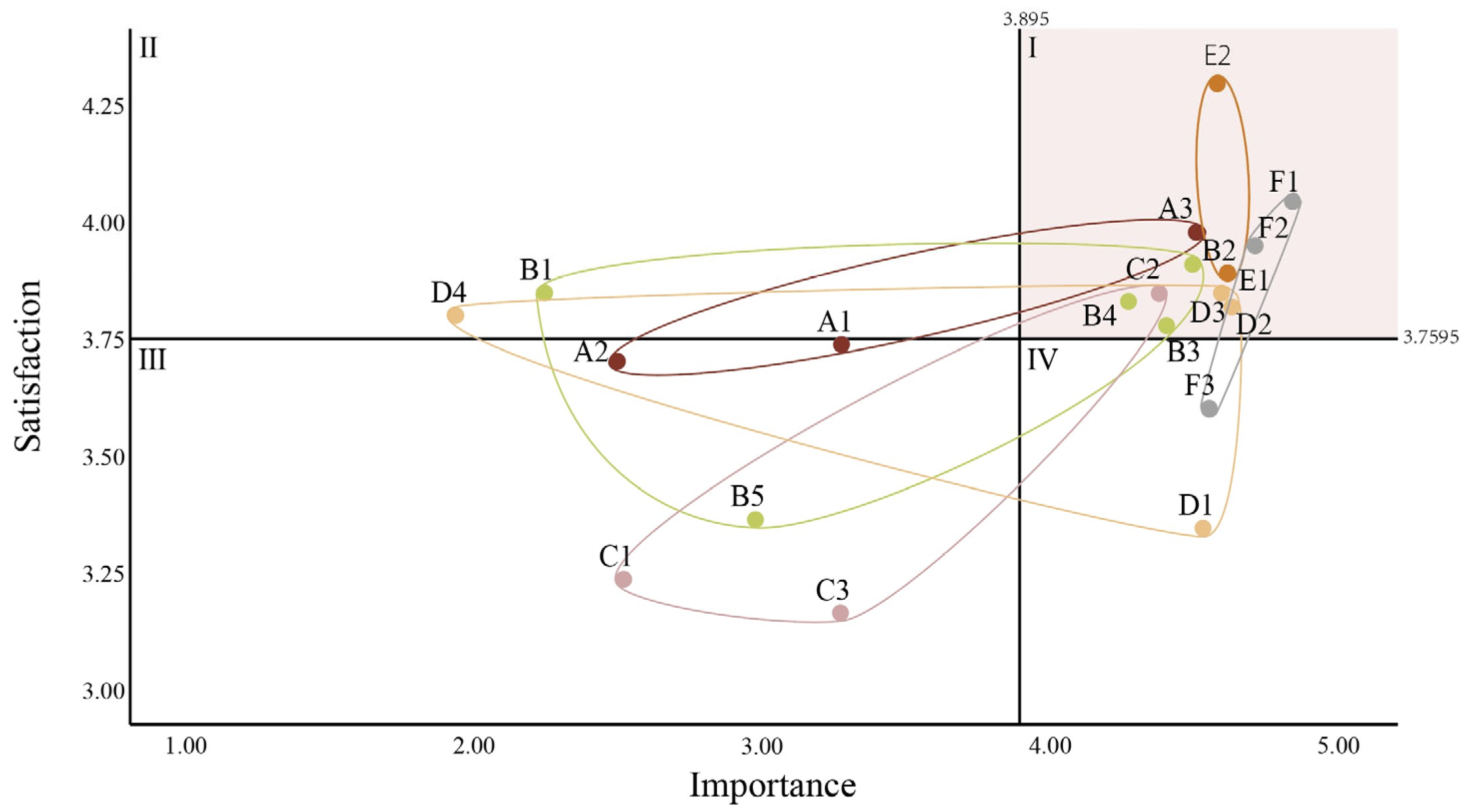 Evaluation of Age-Appropriate Public Seats in Comprehensive Parks and ...