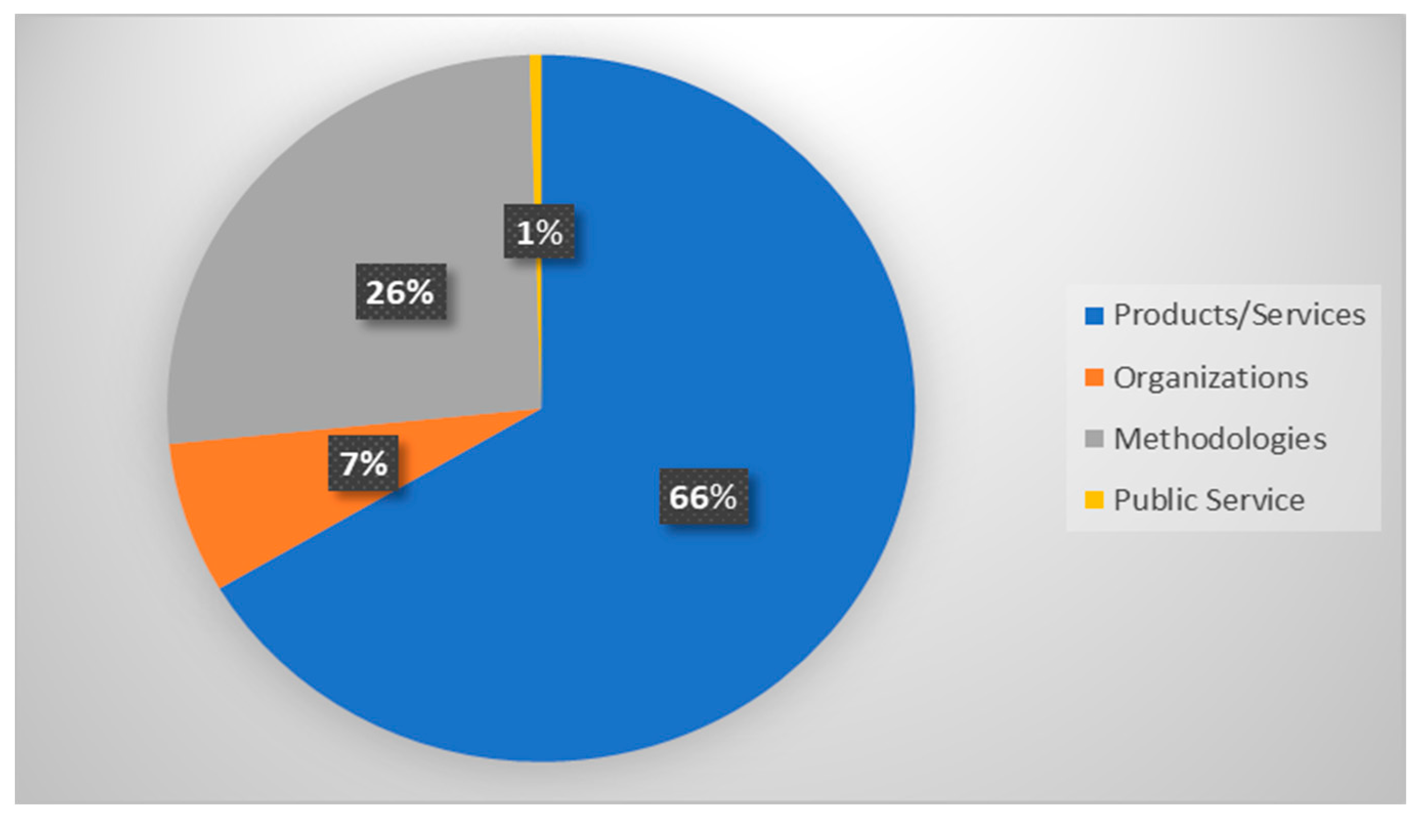 Development and Design Perspective of a Model for Analyzing the Social ...