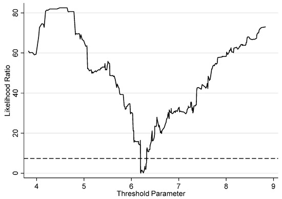 Sustainability | Free Full-Text | The Influence of Industrial Structure ...