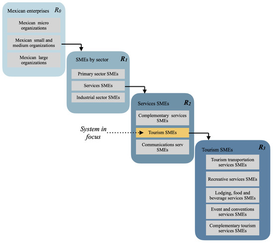 Determining the Factors to Improve Sustainable Performance in a Medium ...