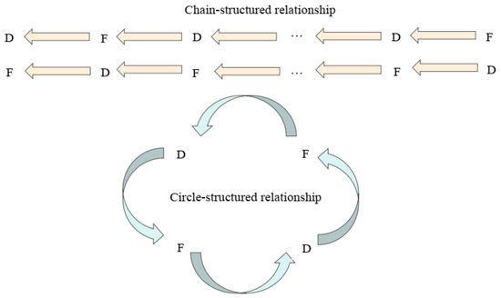 Relational Global Value Chain Carbon Emissions and Their Network ...