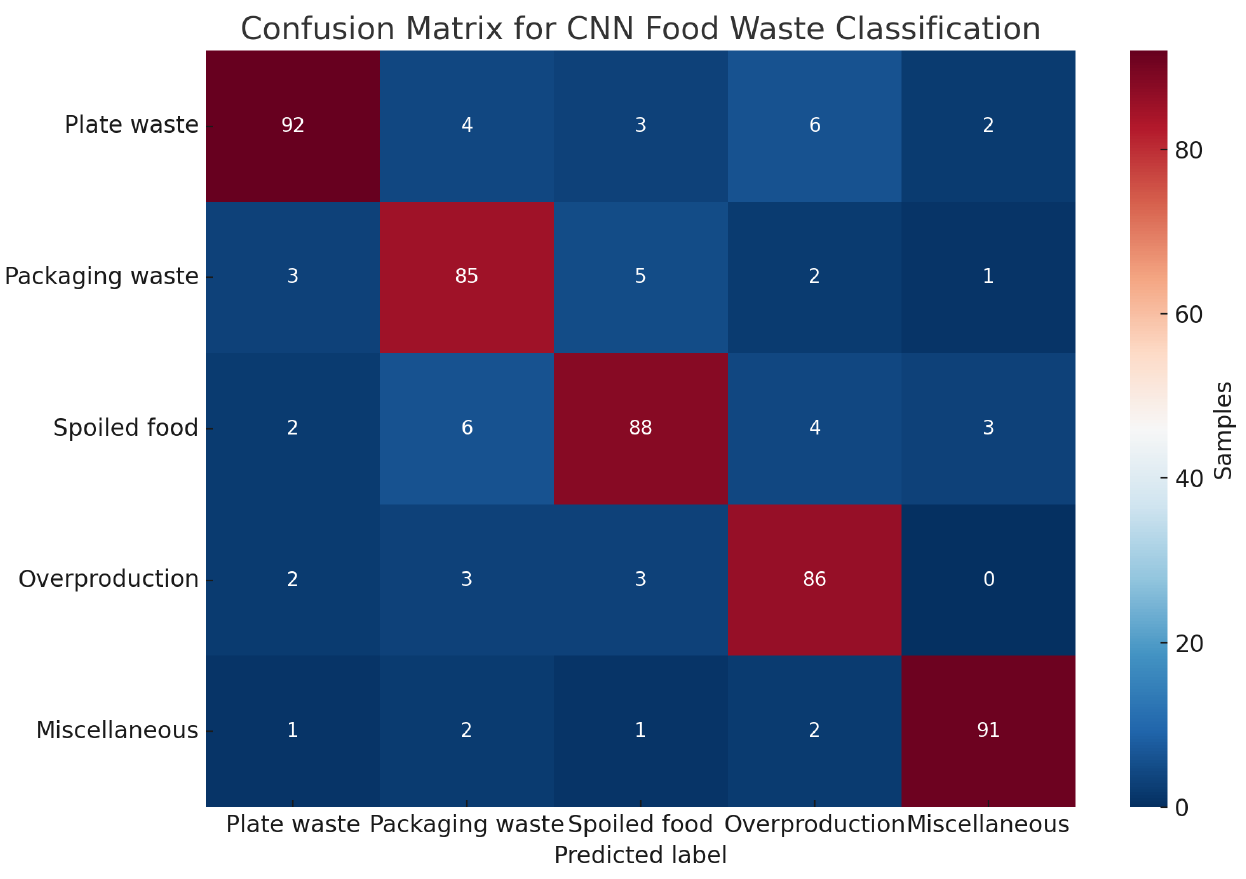 Sustainability | Free Full-Text | Participatory Visual Methods and ...