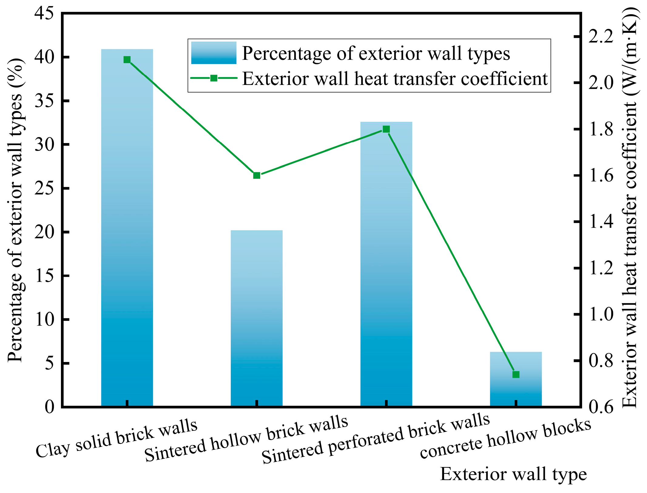 Construction and Case Analysis of a Comprehensive Evaluation System for ...