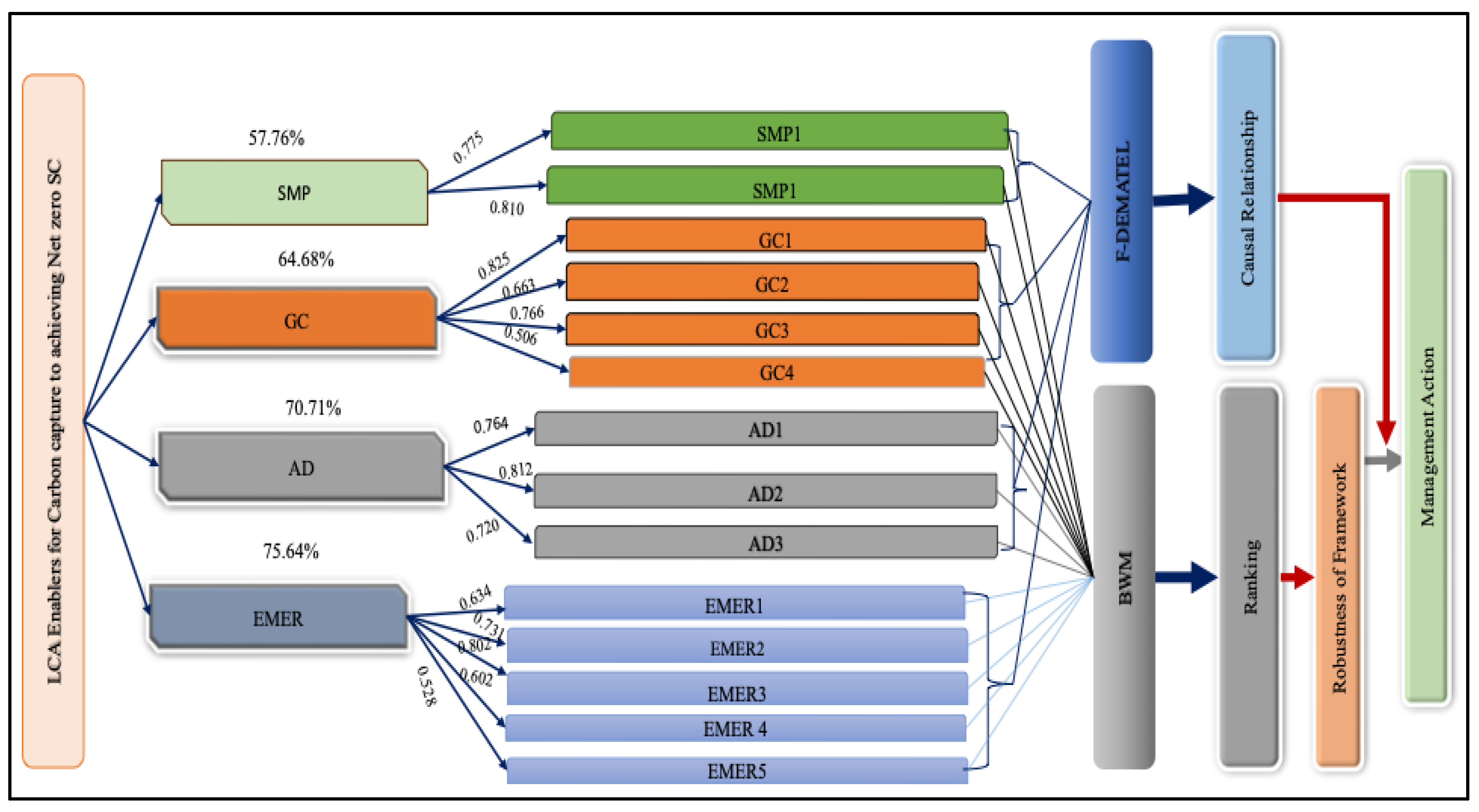 Sustainability | Free Full-Text | Achieving Net-Zero in the ...