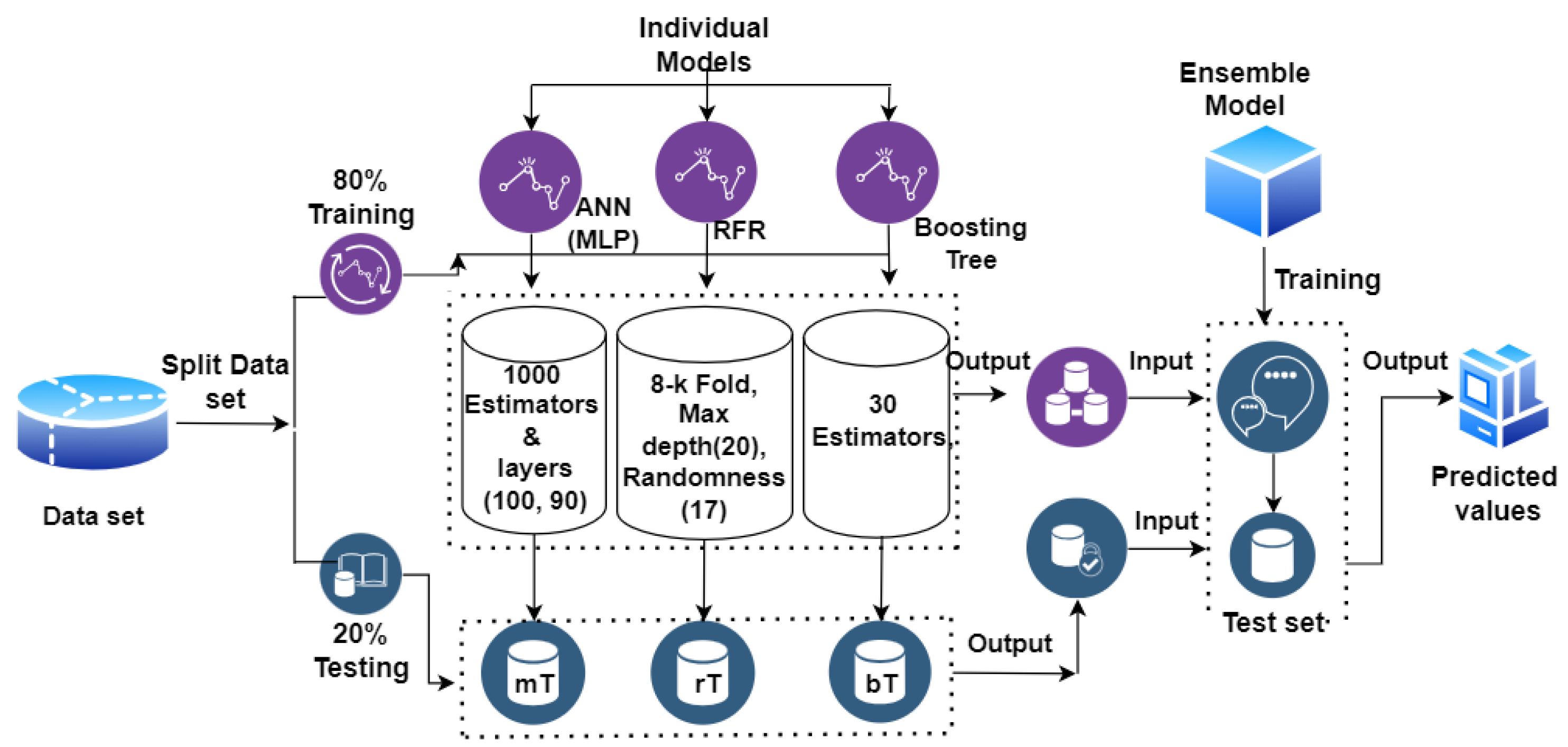 Sustainability | Free Full-Text | Analysis of Wheat-Yield Prediction ...