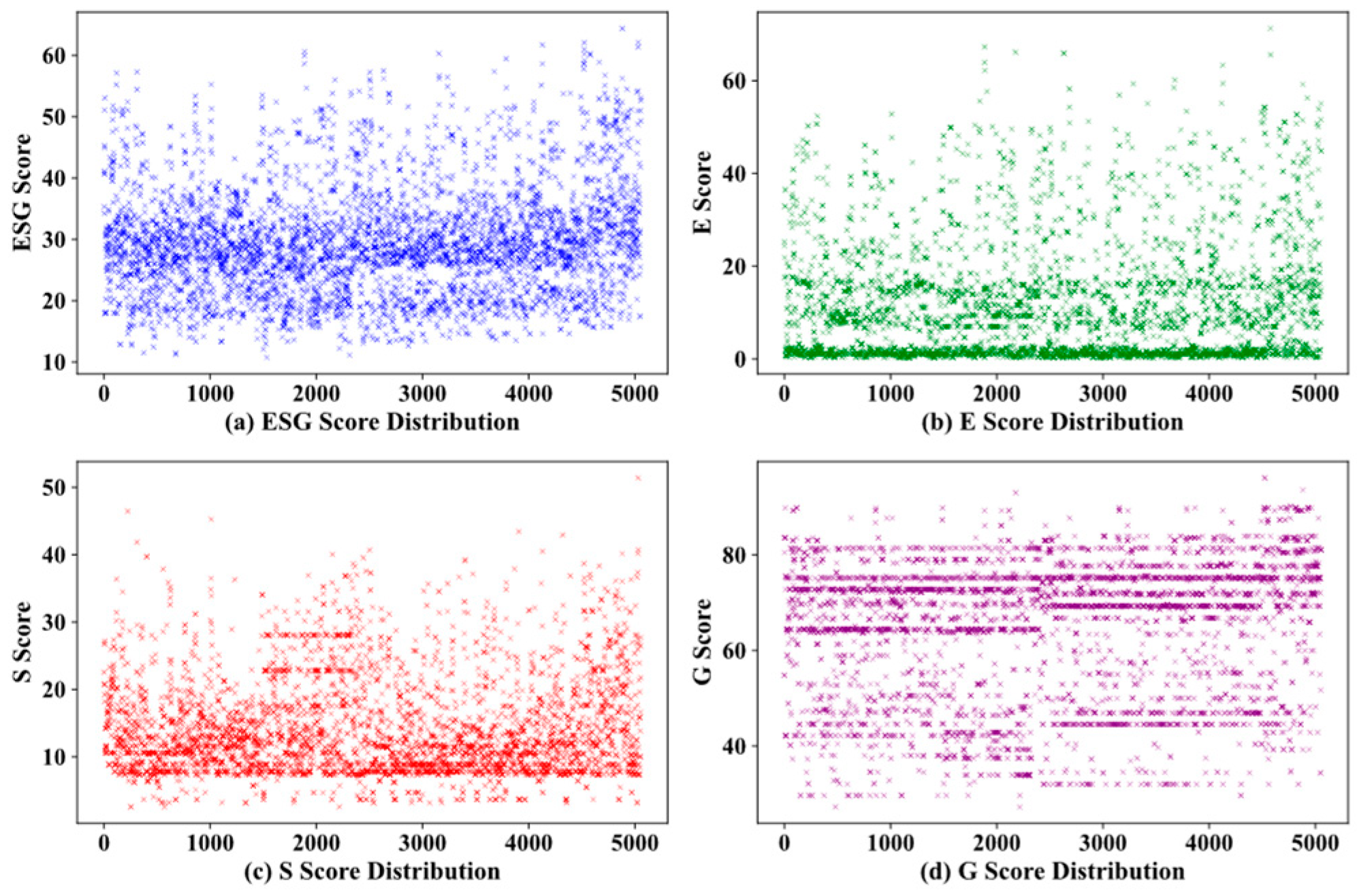 A Novel Stacked Generalization Ensemble-Based Hybrid SGM-BRR Model for ...