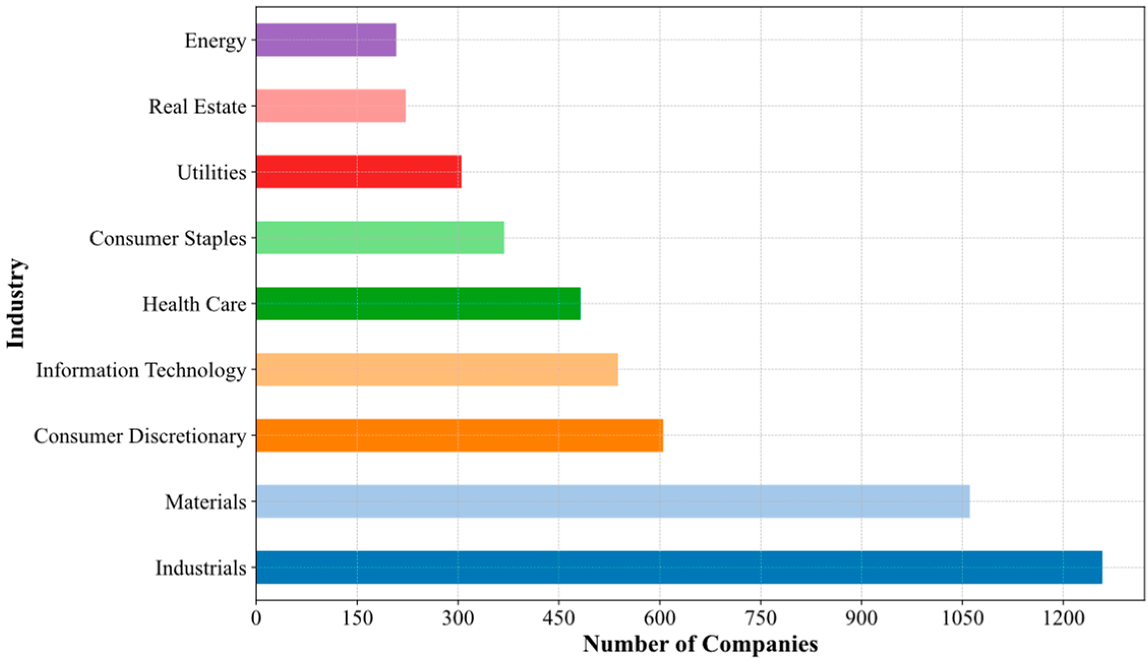 A Novel Stacked Generalization Ensemble-Based Hybrid SGM-BRR Model for ...