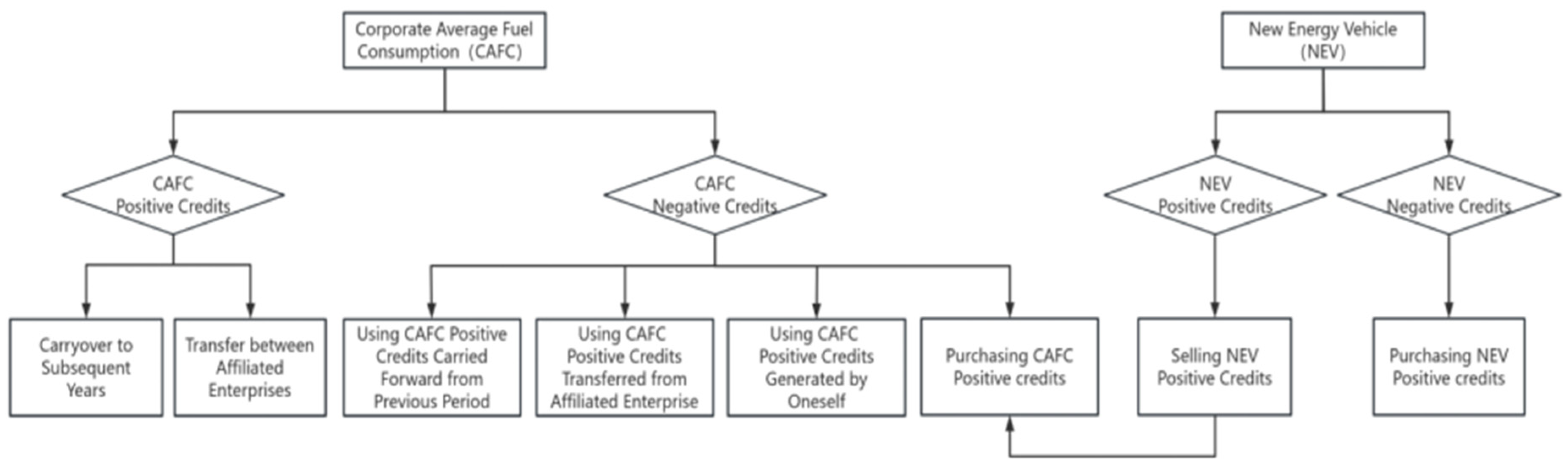 Does “Dual Credit Policy” Really Matter in Corporate Competitiveness?