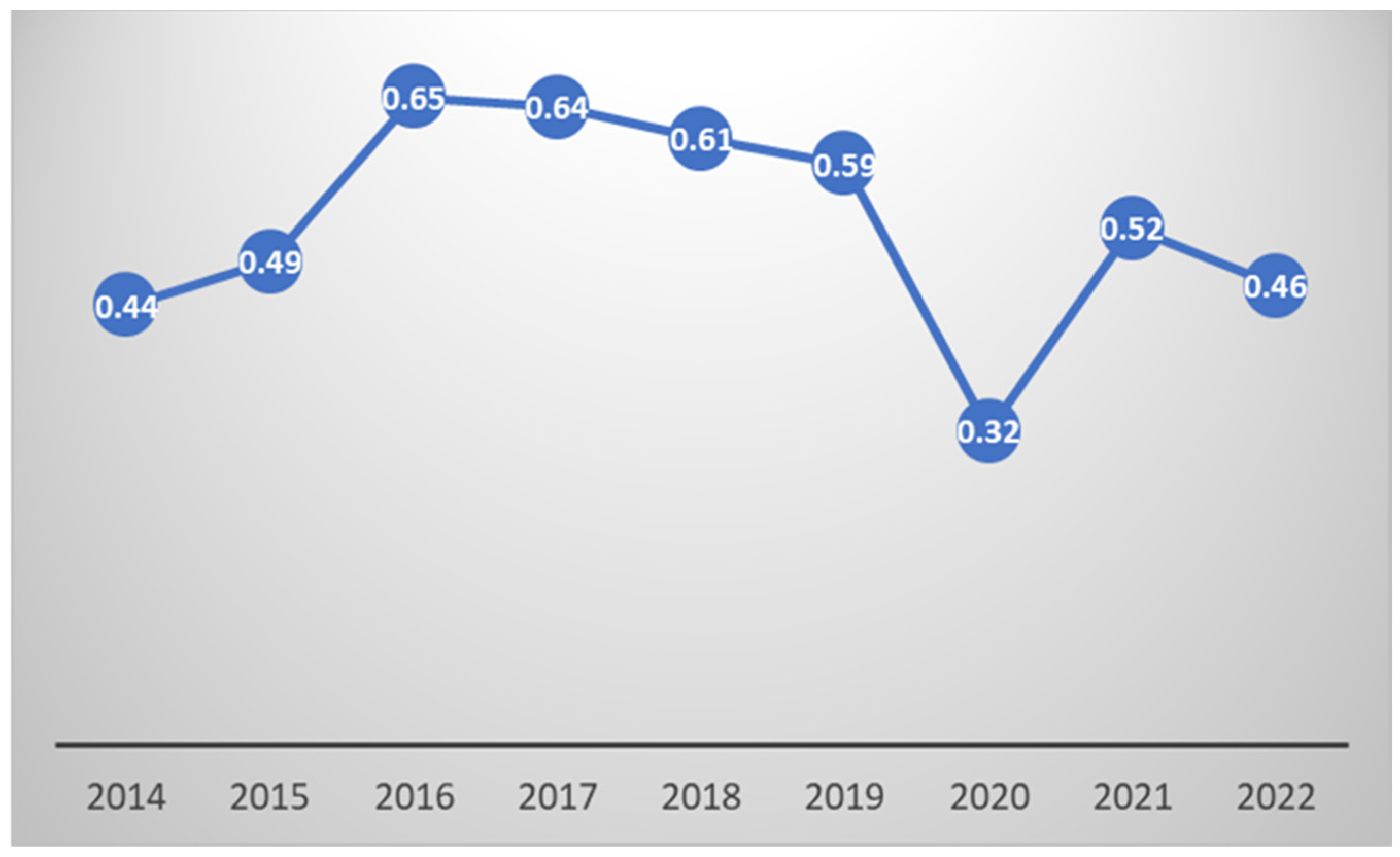 Analyzing the Determinants of Banking Profitability in European ...