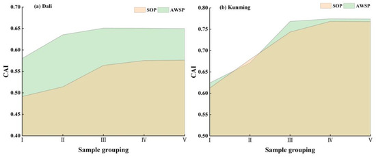 Water Resource Regulation and Evaluation Method Based on Optimization ...