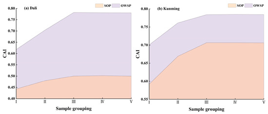 Water Resource Regulation and Evaluation Method Based on Optimization ...