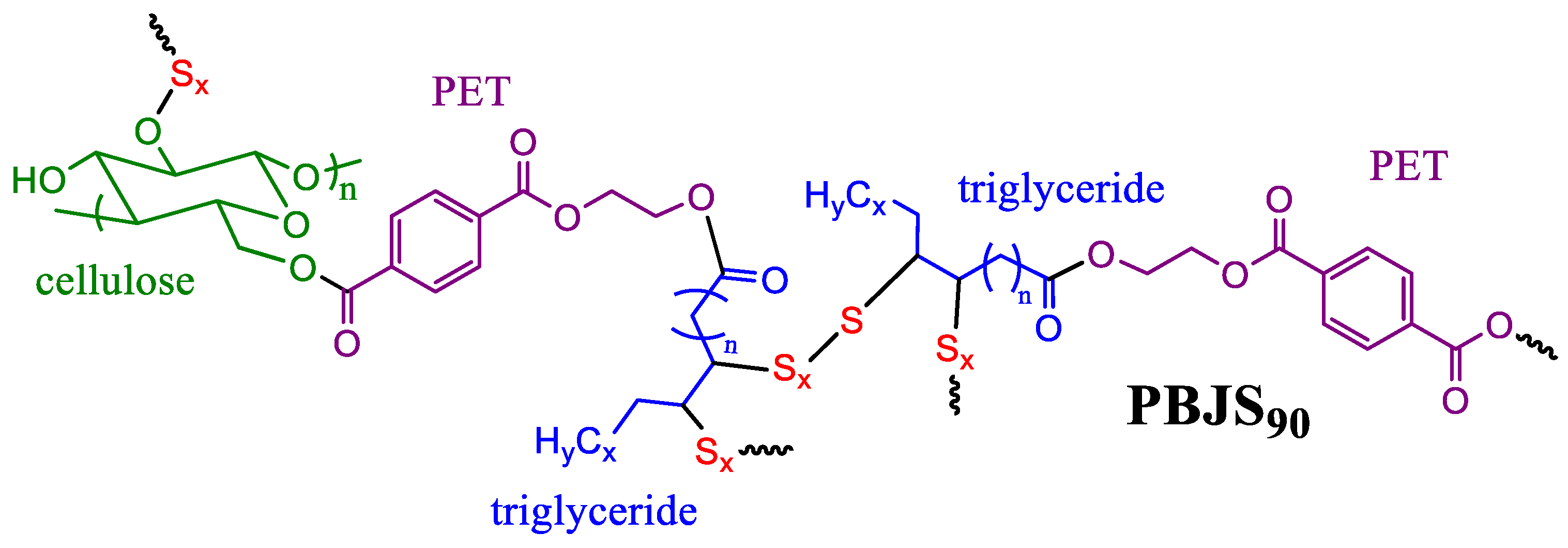 Thiocracking of Multi-Materials: High-Strength Composites from Post ...