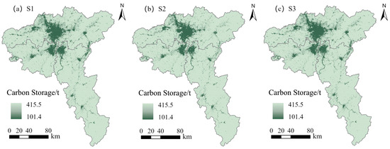 Spatio-Temporal Evolution and Multi-Scenario Prediction of Ecosystem Carbon Storage in Chang-Zhu ...