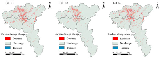 Spatio-Temporal Evolution and Multi-Scenario Prediction of Ecosystem Carbon Storage in Chang-Zhu ...