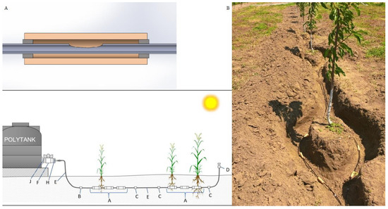 Innovations in Clay-Based Irrigation Technologies—A Systematic Review