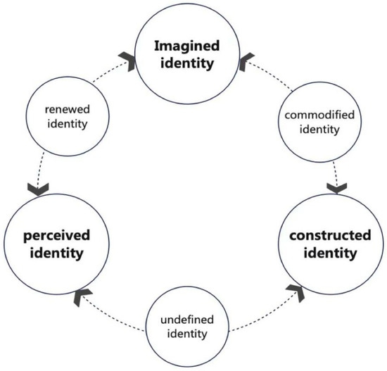 (Re)shaping the Tourists’ Imagined Identity of Mosuo towards ...