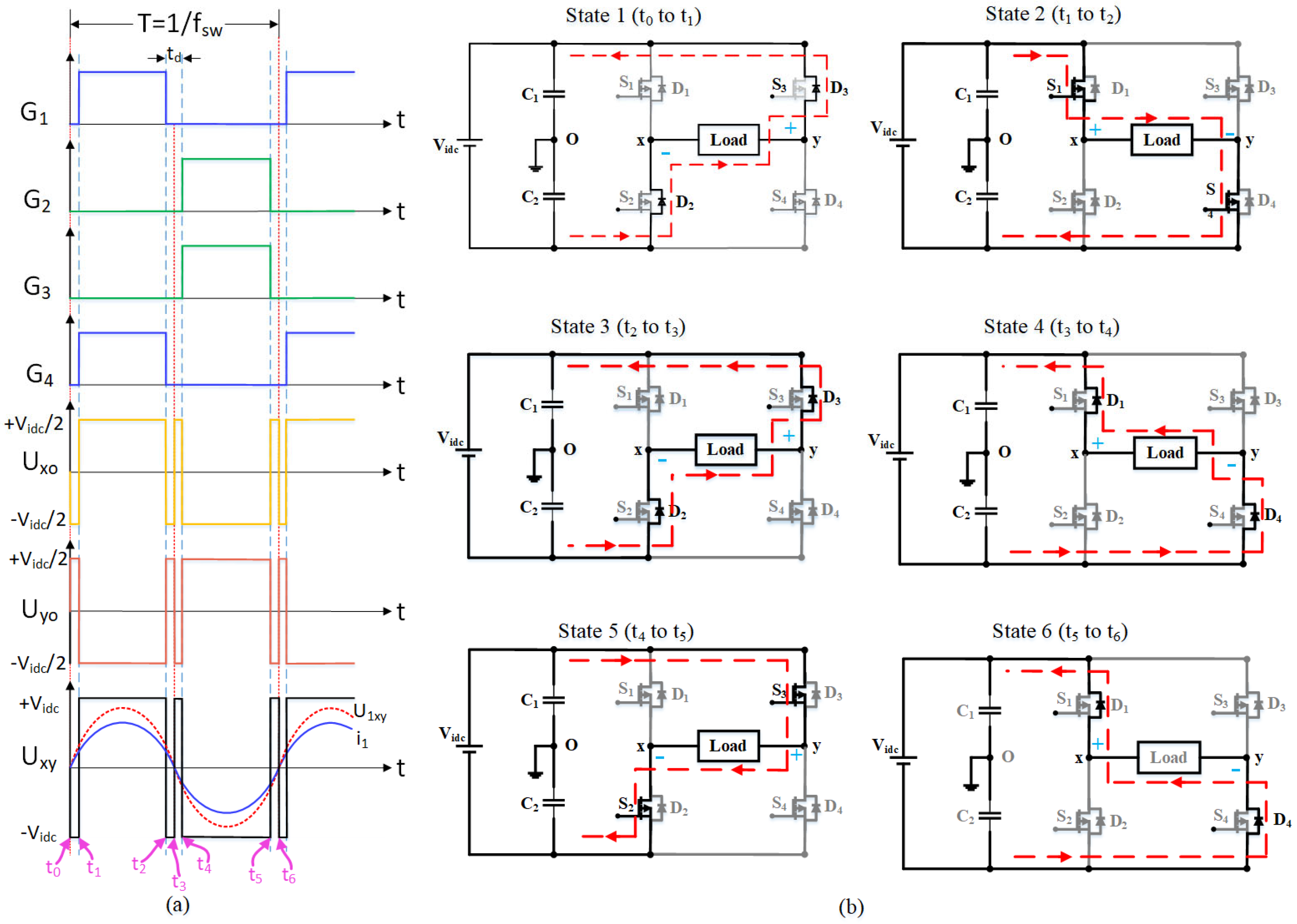 Performance Improvement of Wireless Power Transfer System for ...
