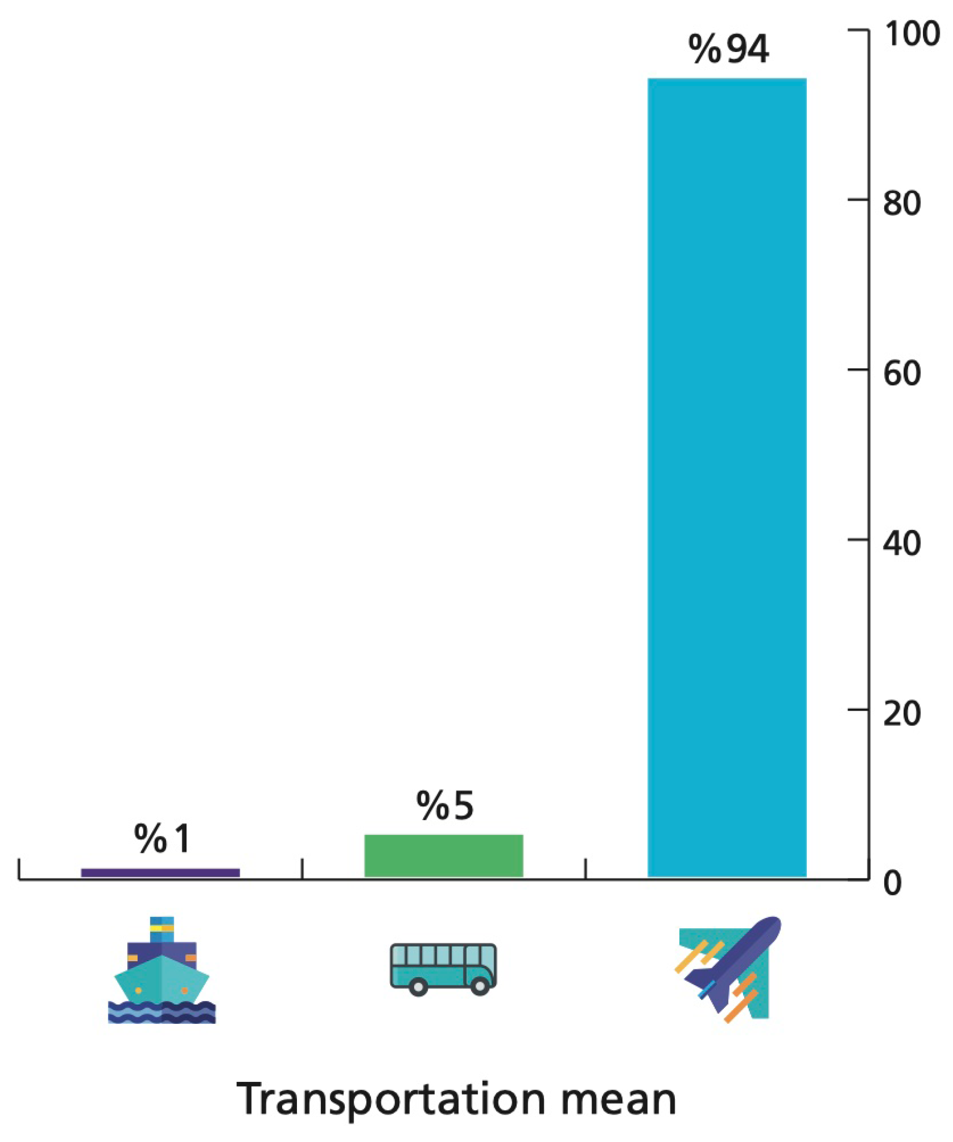Heritage as a Driver of Sustainable Tourism Development: The Case Study ...