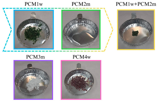 Thermo-Chemical Characterization of Organic Phase Change Materials ...