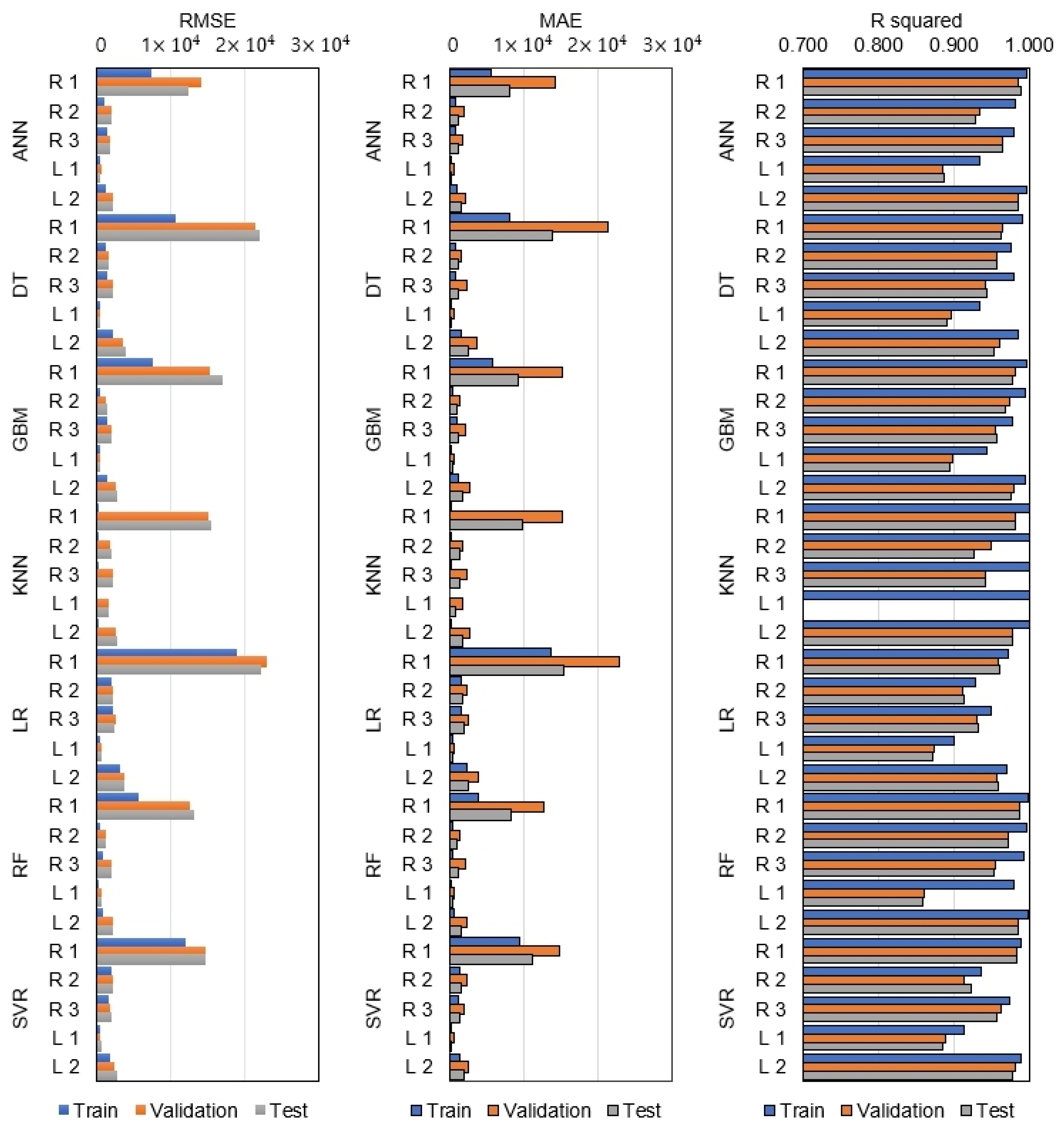 Optimal Machine Learning Model to Predict Demolition Waste Generation for a Circular Economy