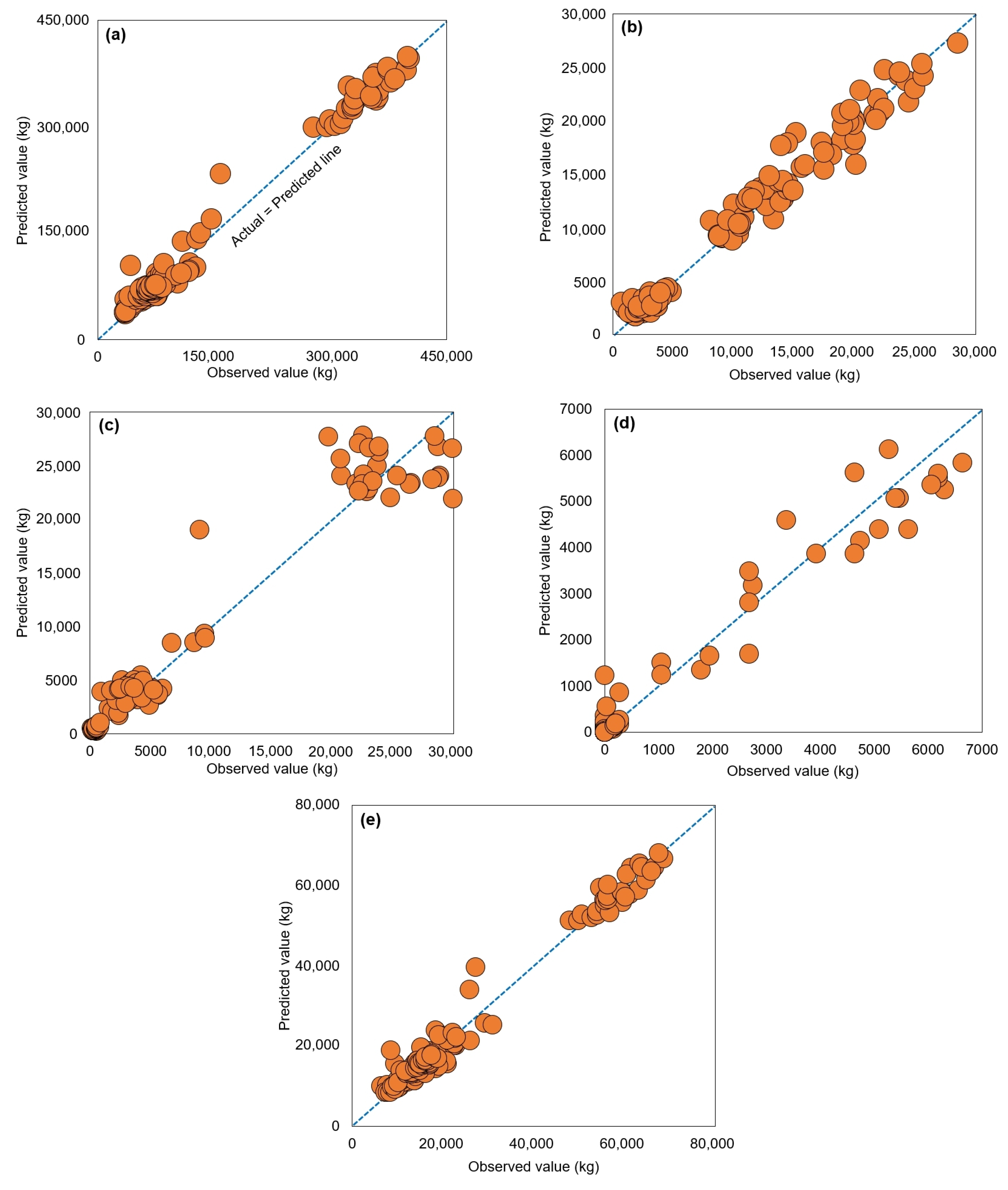 Optimal Machine Learning Model to Predict Demolition Waste Generation for a Circular Economy