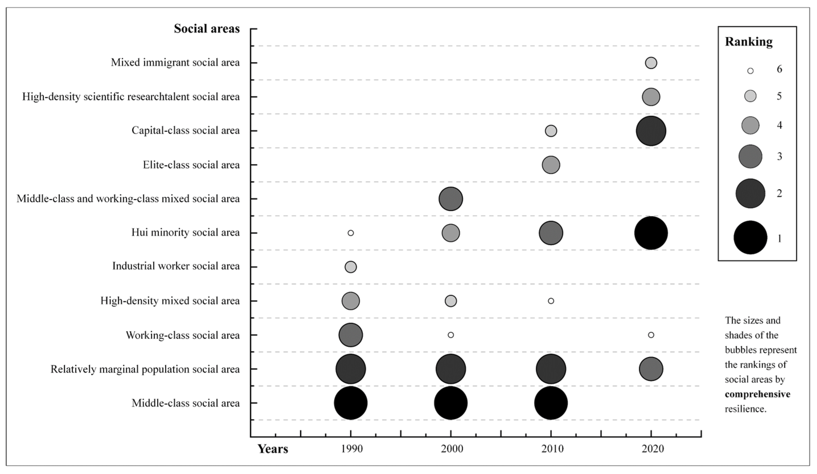 Research on the Socio-Spatial Resilience Evaluation and Evolution of ...