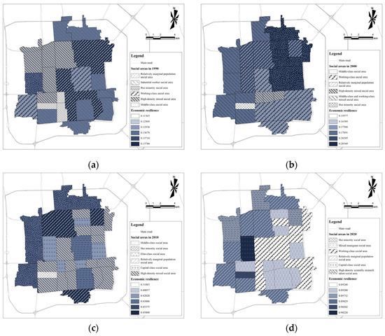 Research on the Socio-Spatial Resilience Evaluation and Evolution of ...