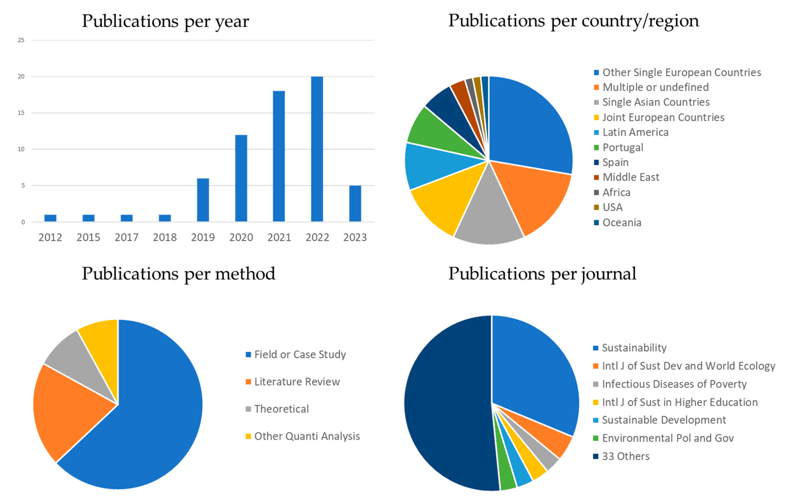 Transformative Social Innovation as a Guideline to Enhance the ...