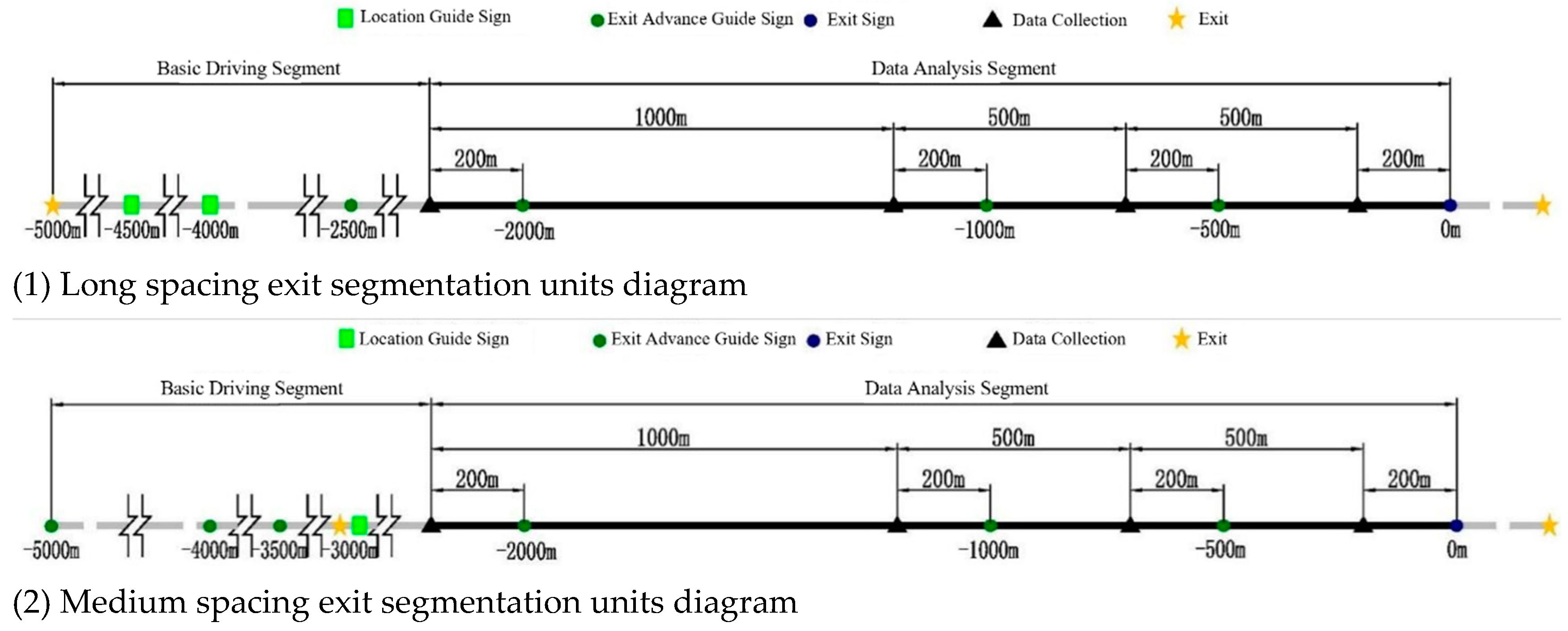 Optimal Design Alternatives of Guide Signs for Expressway Segments with ...