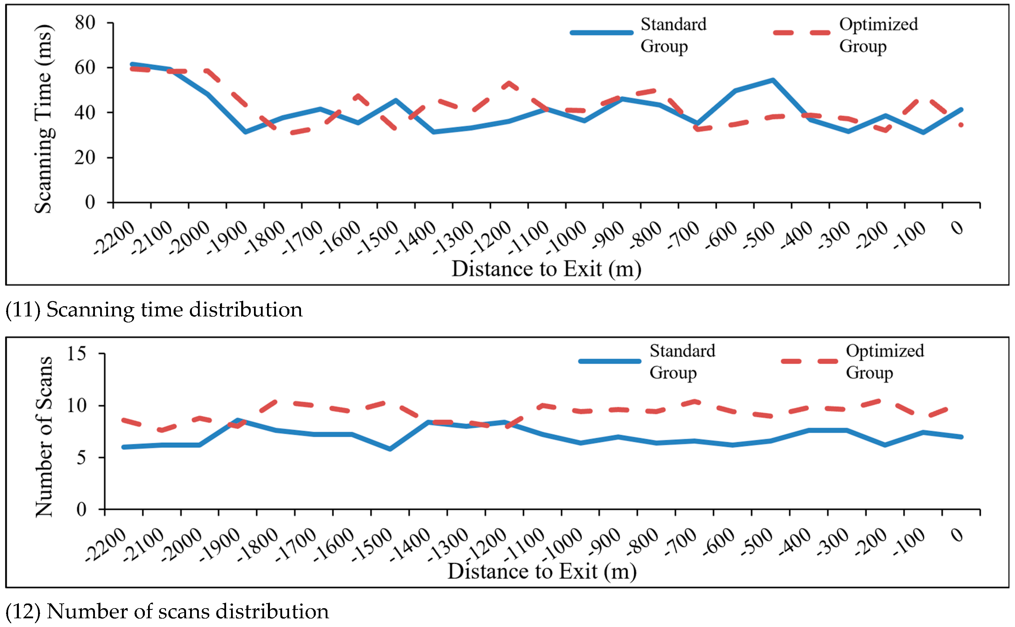 Optimal Design Alternatives of Guide Signs for Expressway Segments with ...