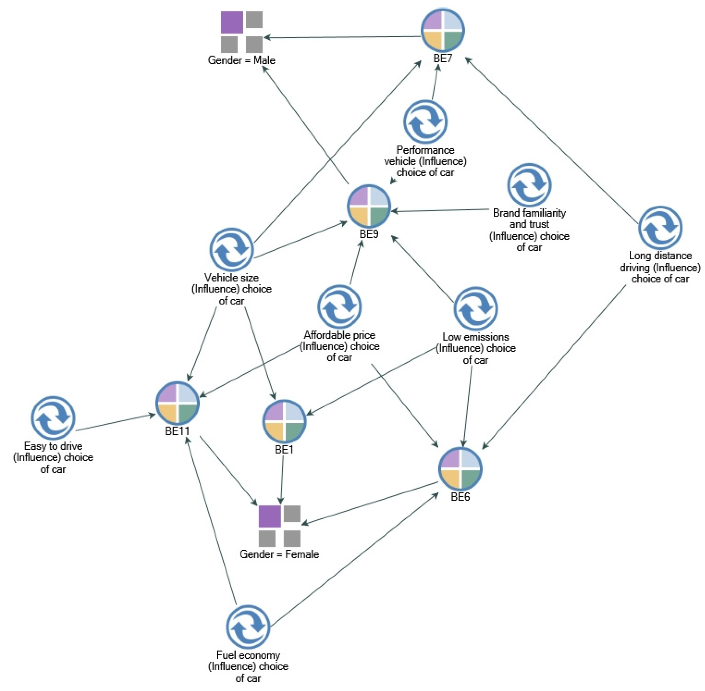 Revealing How Much Drivers Understand about Vehicle Pollutants: Towards ...