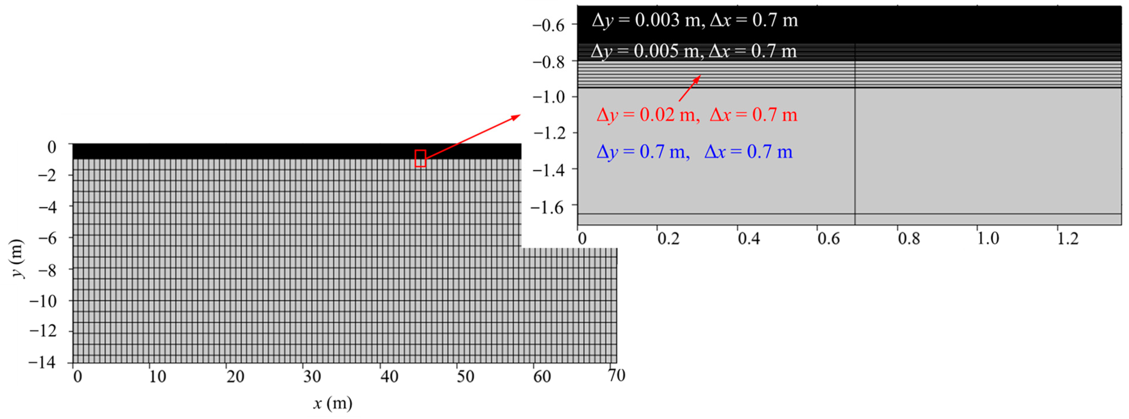A Numerical Investigation of the Effects of Wave-Induced Soil Deformation on Solute Release from ...