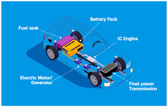 Optimal Electric Vehicle Battery Management Using Q-learning for ...
