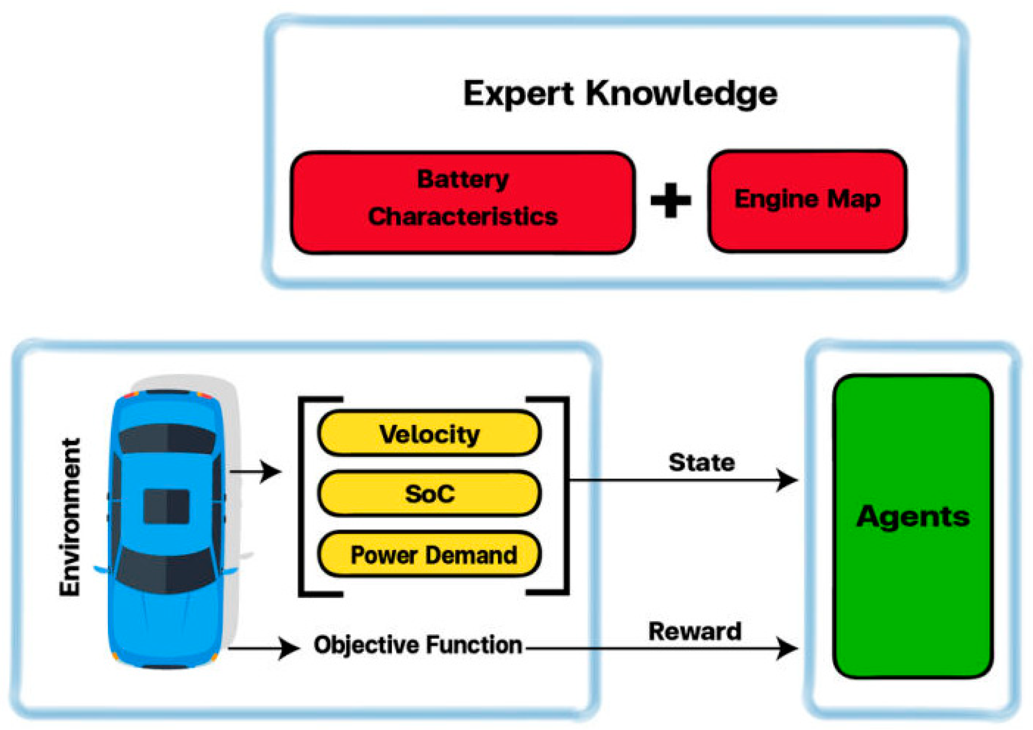 Optimal Electric Vehicle Battery Management Using Q-learning for ...