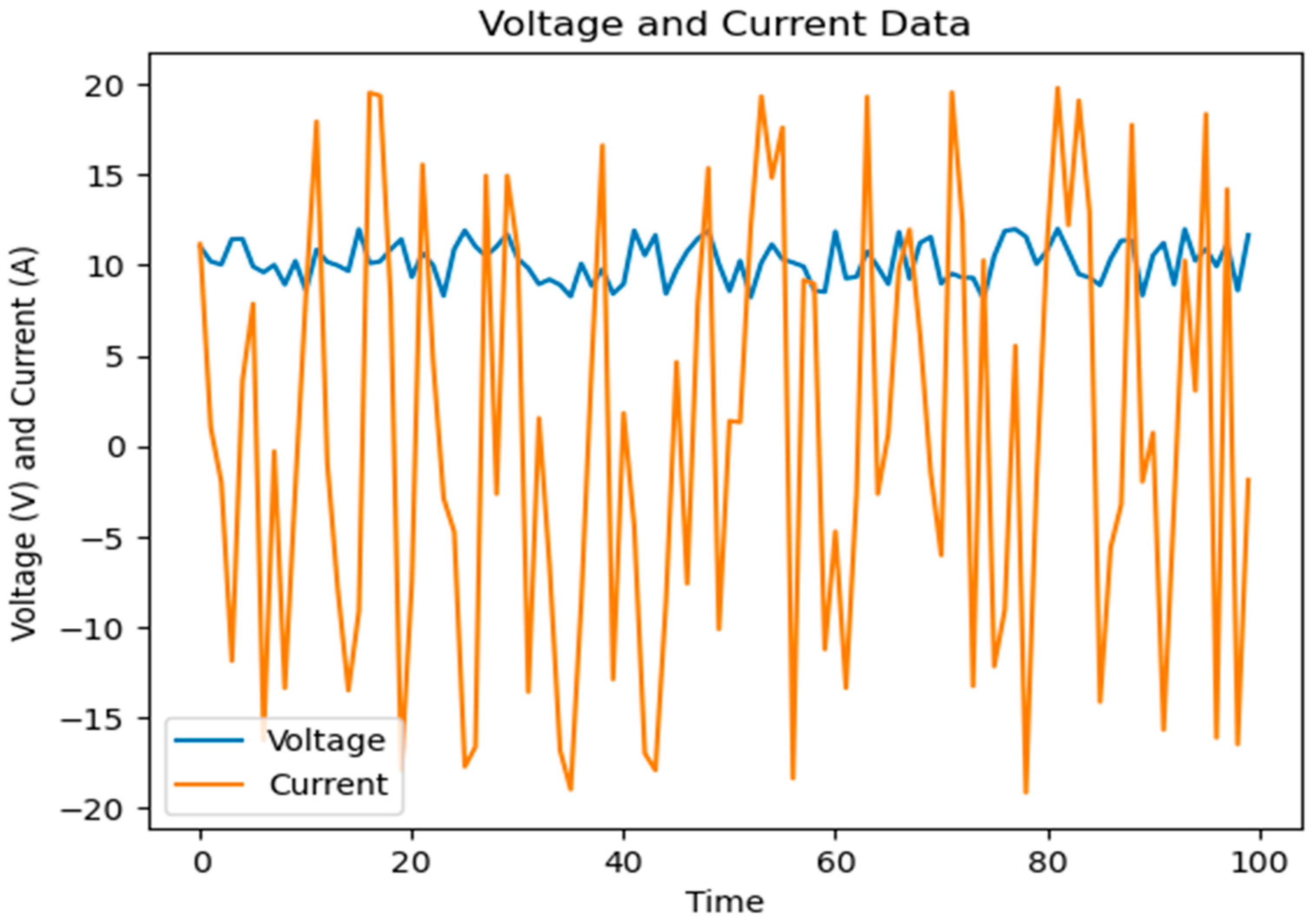 Optimal Electric Vehicle Battery Management Using Q-learning for ...