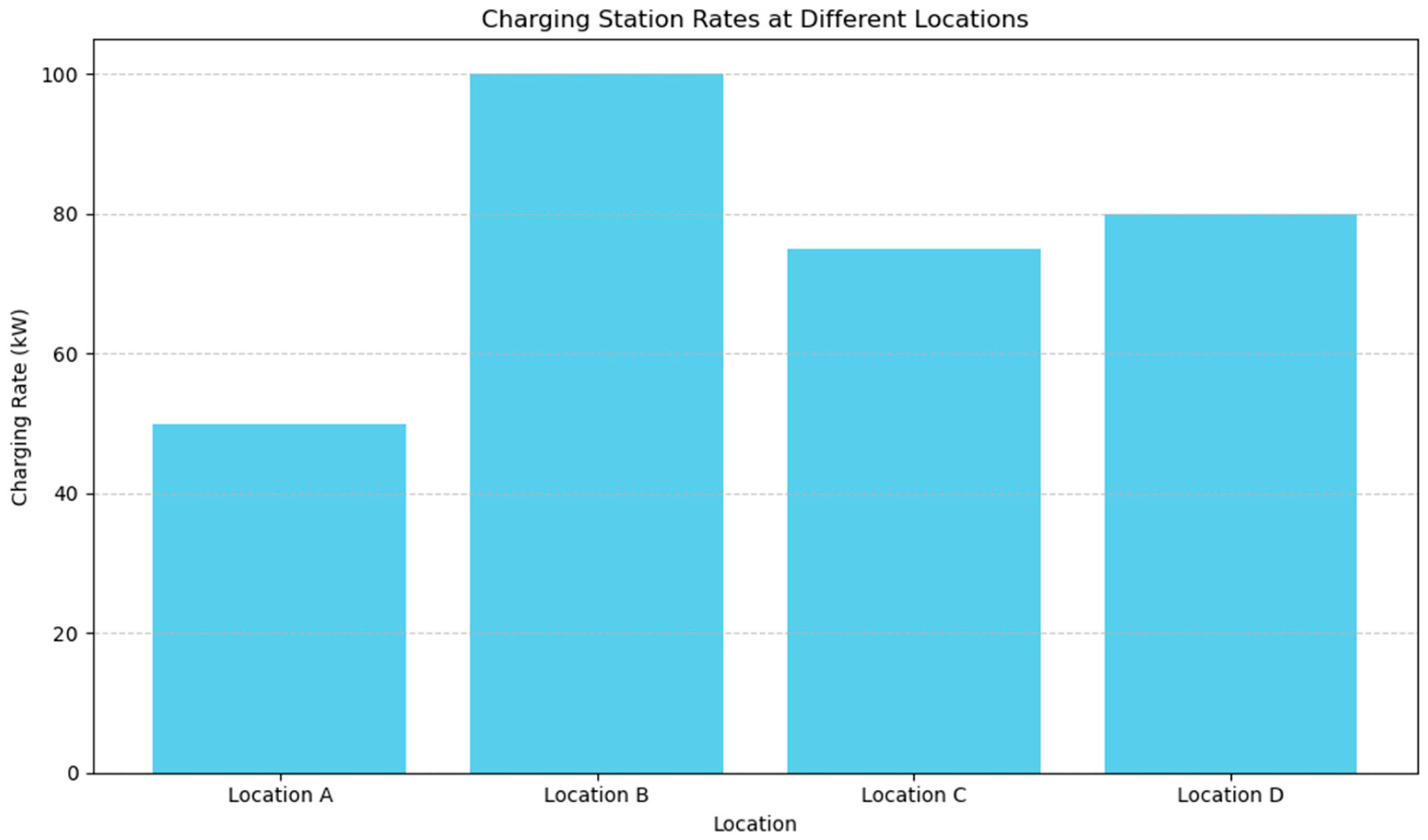 Optimal Electric Vehicle Battery Management Using Q-learning for ...
