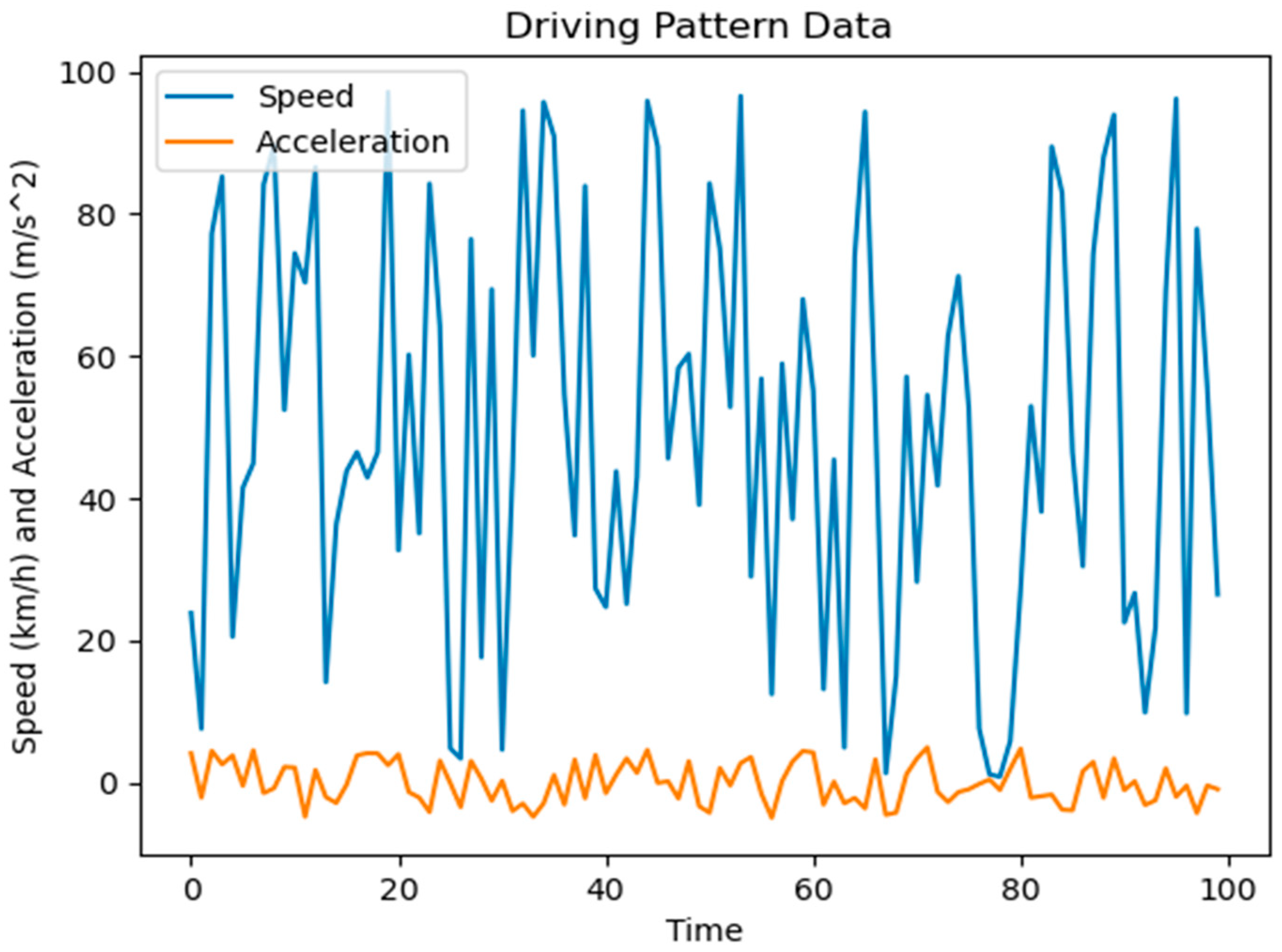 Optimal Electric Vehicle Battery Management Using Q-learning for ...
