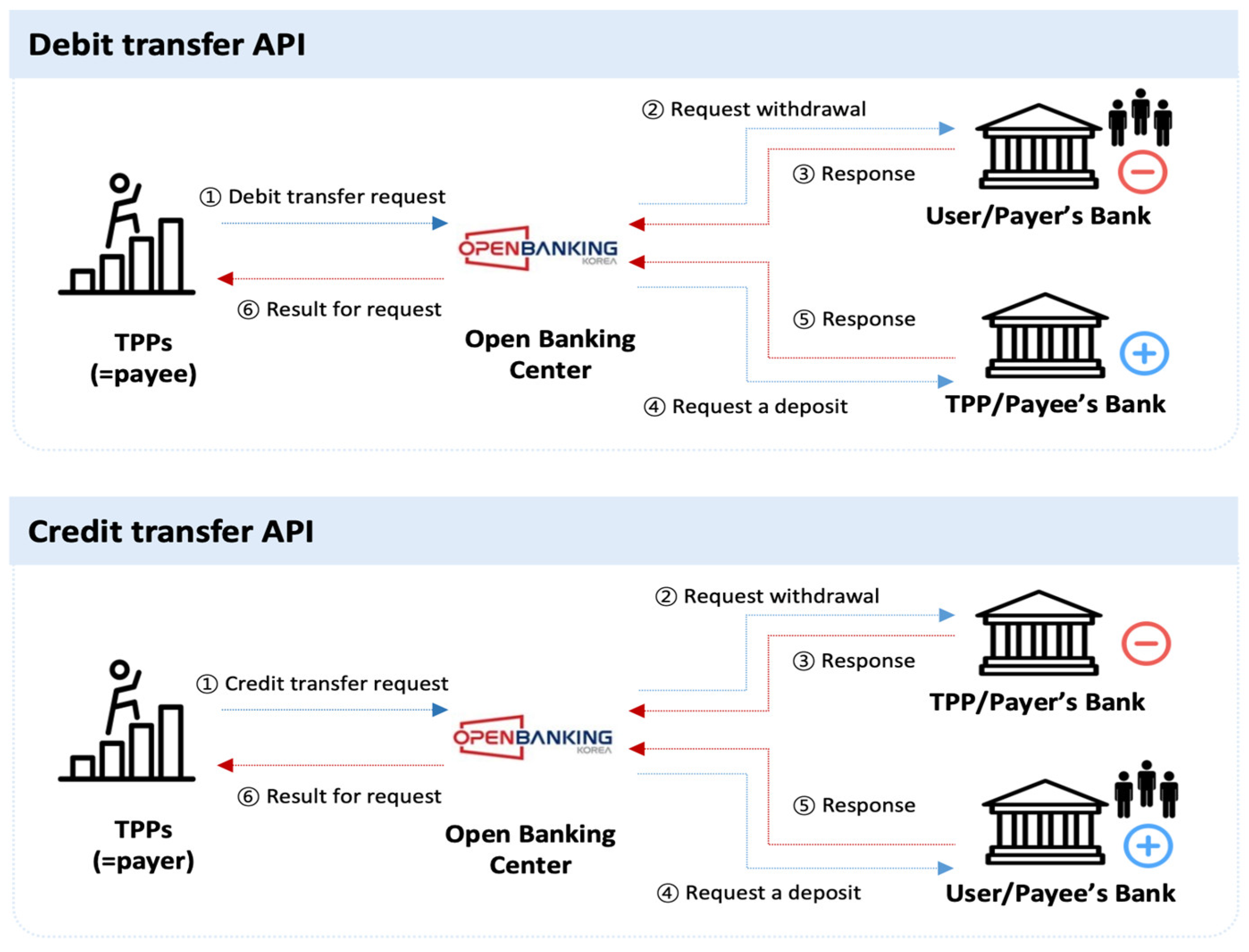 New Sustainable Fintech Business Models Created by Open Application ...
