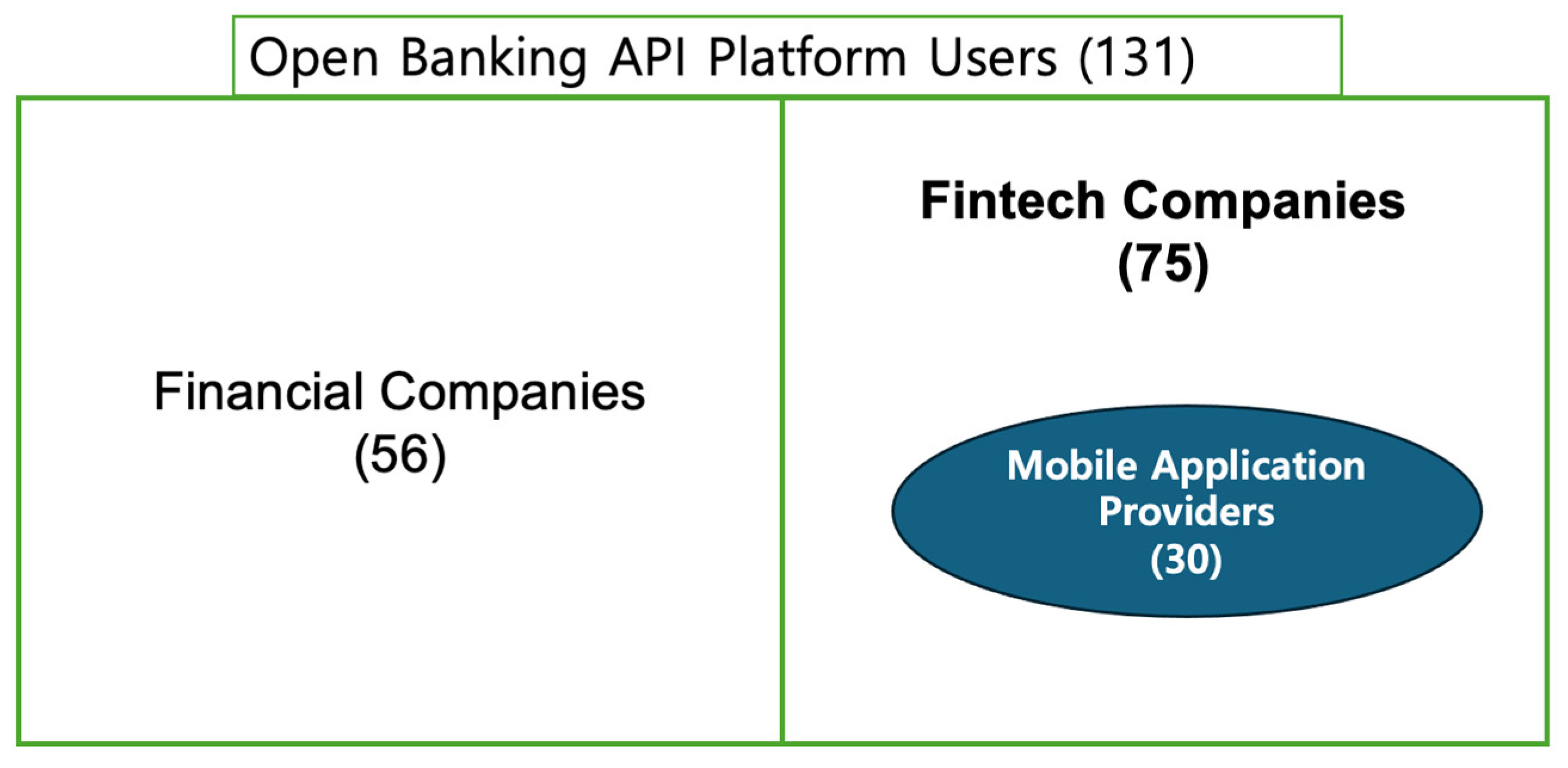 New Sustainable Fintech Business Models Created by Open Application ...