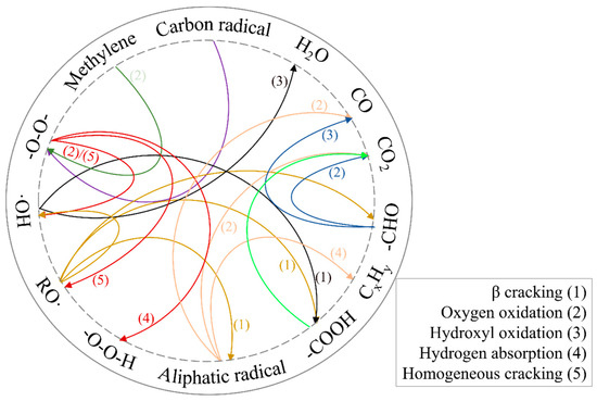 Mechanism and In Situ Prevention of Oxidation in Coal Gangue Piles: A ...