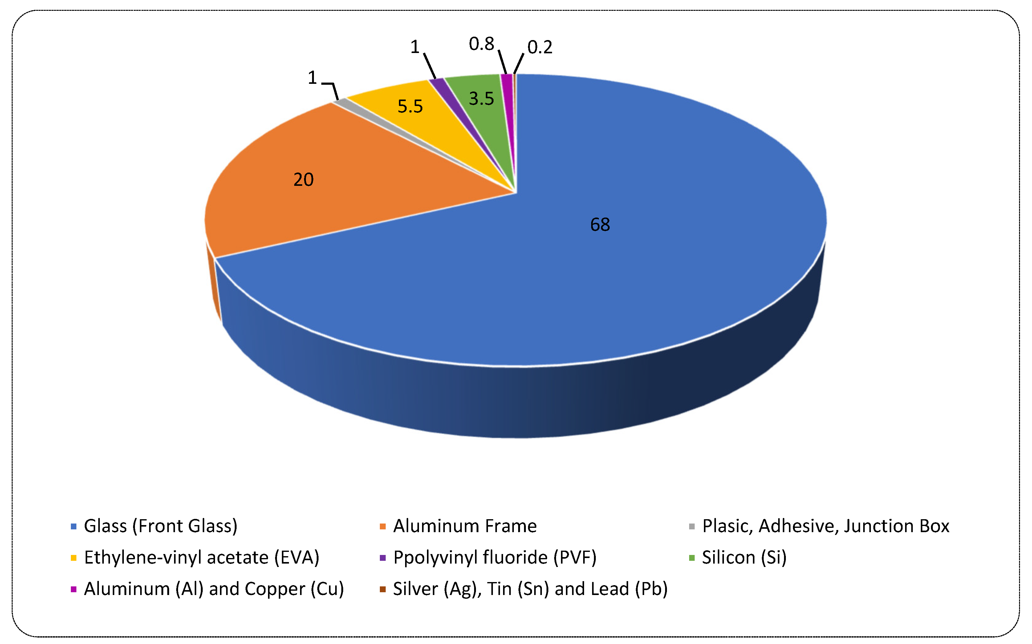 Solar Photovoltaic Module End-of-Life Waste Management Regulations ...