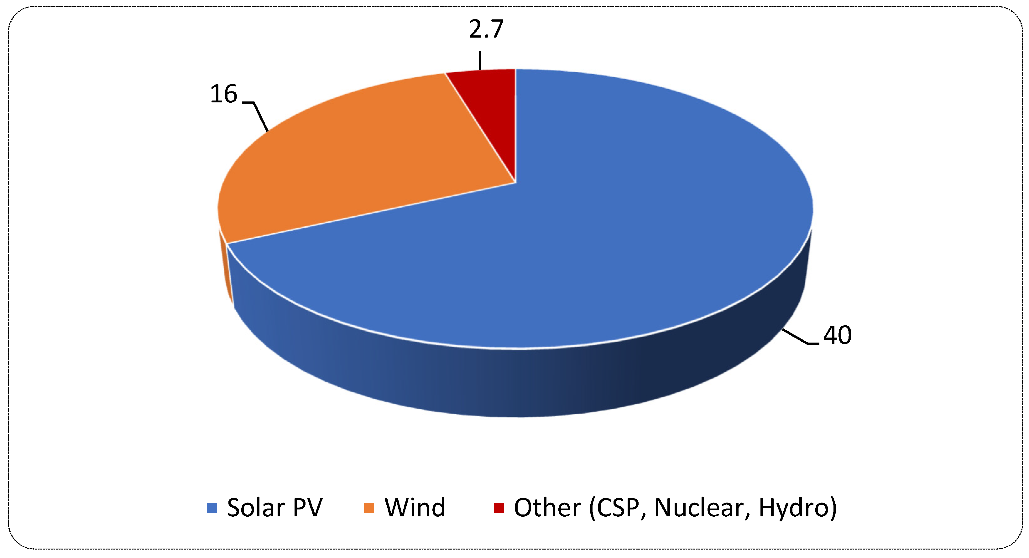 Sustainability | Free Full-Text | Solar Photovoltaic Module End-of-Life ...