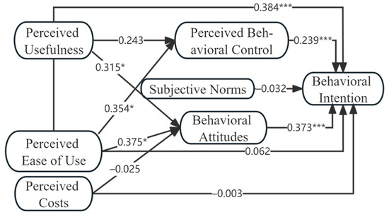 A Study on Teachers’ Willingness to Use Generative AI Technology and ...