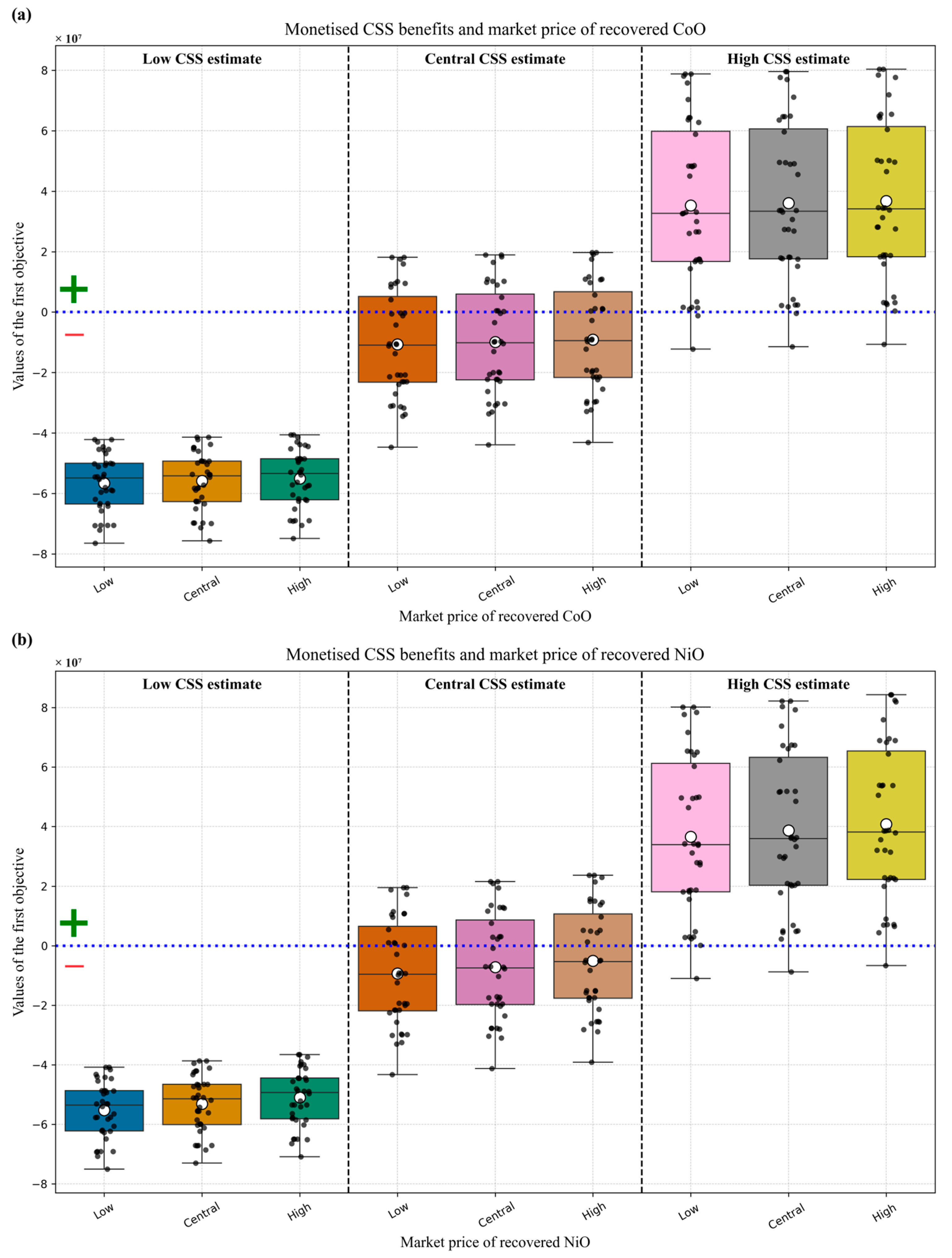 Nature-Based Secondary Resource Recovery under Climate Change ...